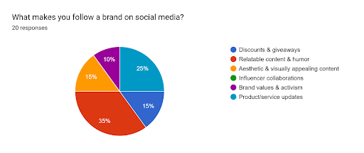 Social Media Branding: How to Engage the New Age Consumer