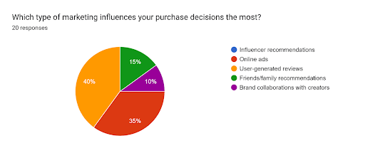 Social Media Branding: How to Engage the New Age Consumer