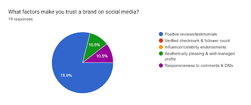Social Media Branding: How to Engage the New Age Consumer
