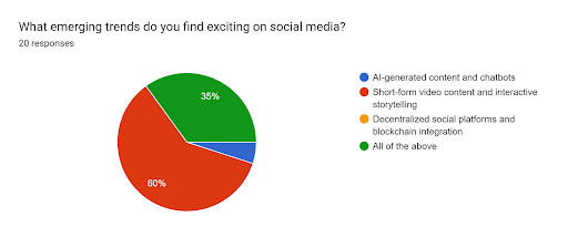 Social Media Branding: How to Engage the New Age Consumer
