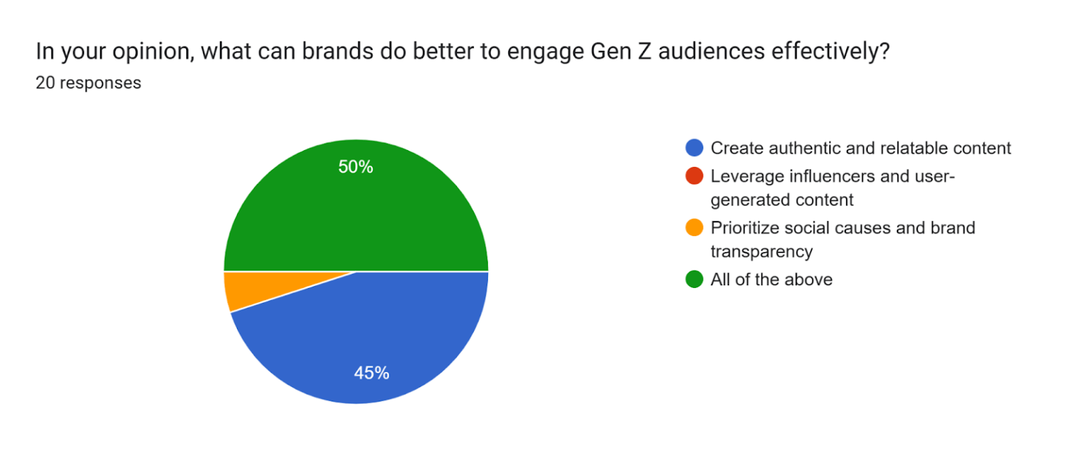 Social Media Branding: How to Engage the New Age Consumer